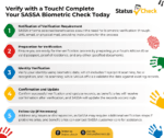 Common Issues with SASSA Identity Verification: Troubleshooting Tips ...